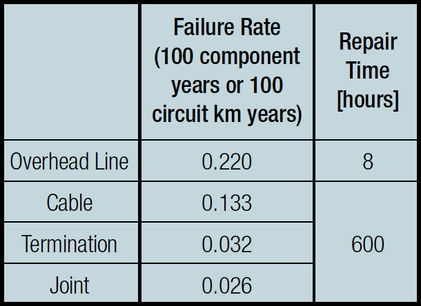 Testing for Safety & Risks Affecting Operation of HV Cable Terminations ...