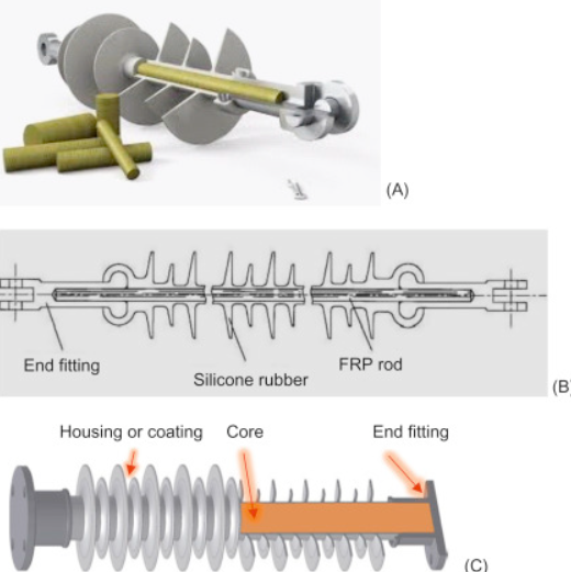 Composite Insulator - Haivo Electrical Co.,Ltd.