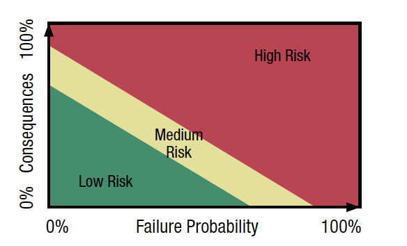 Testing for Safety & Risks Affecting Operation of HV Cable Terminations ...
